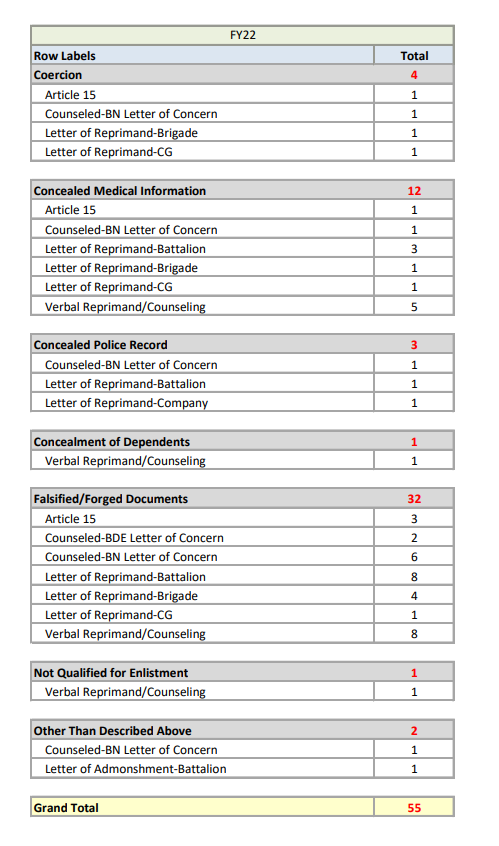 Tracking military recruiter abuse | American Friends Service Committee