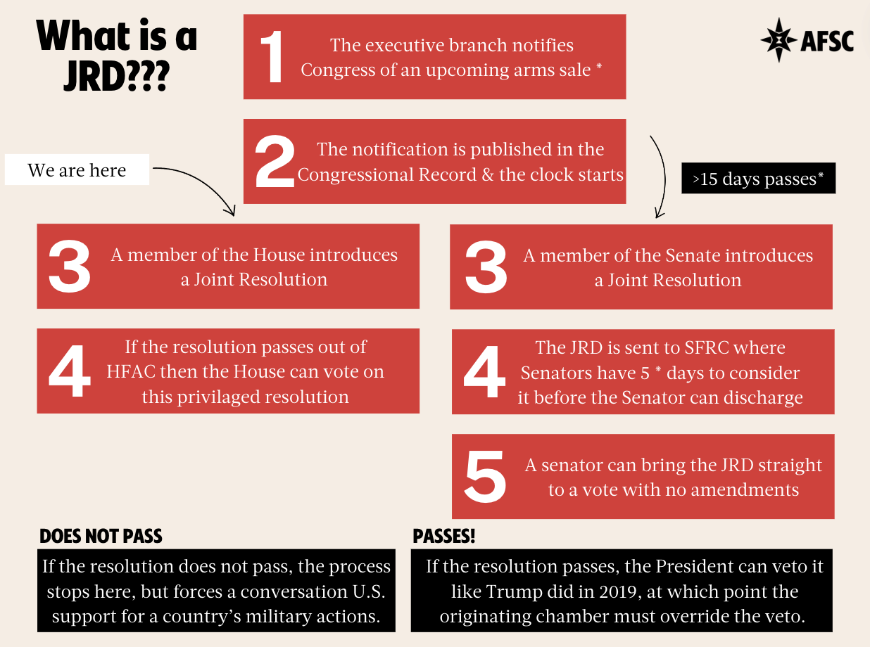 AFSC Action Hour Resources | American Friends Service Committee